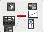 Simple Machines - Mind Map